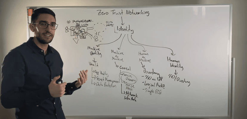 Demo: A self-service access management solution with GitHub and Boundary