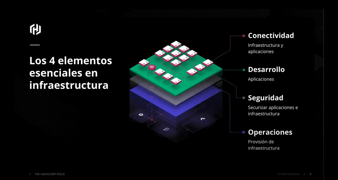 HashiCorp: La infraestructura permite la innovación