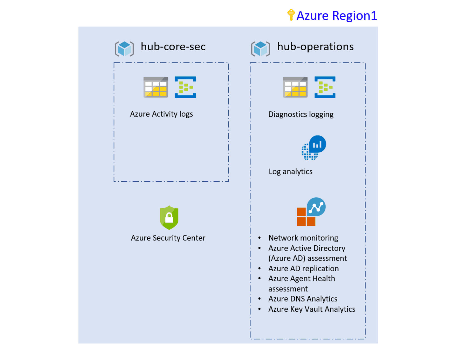 Go Big or Go Small? Building in Azure CAF with Terraform Cloud
