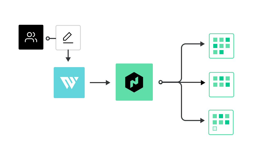 Cloud System of Record