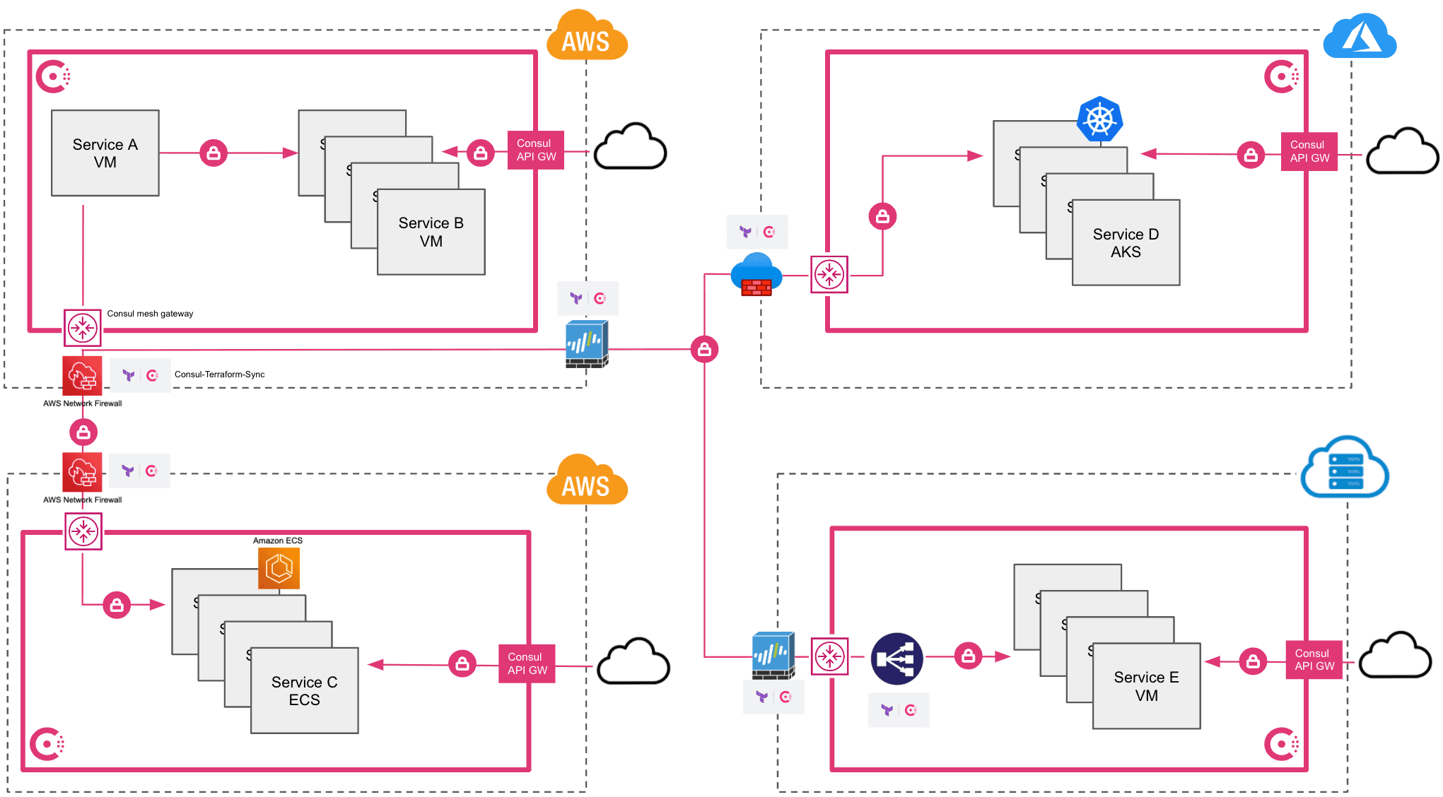 What Can a Service Mesh Do?