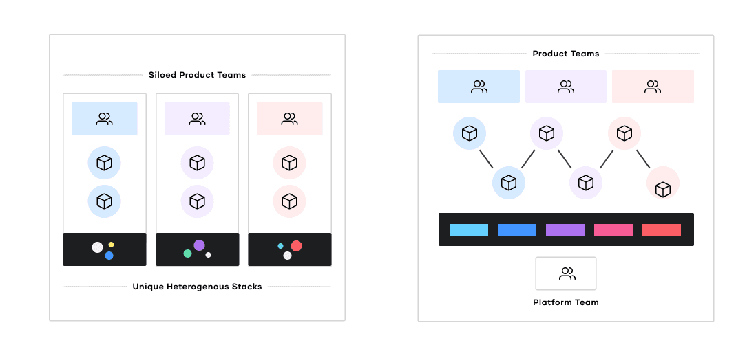 The Cloud Operating Model with HashiCorp and Palo Alto Networks