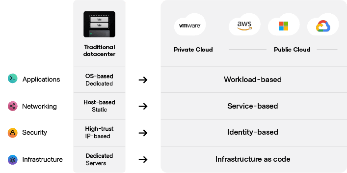 Monitoring a Cloud Operating Model with Datadog
