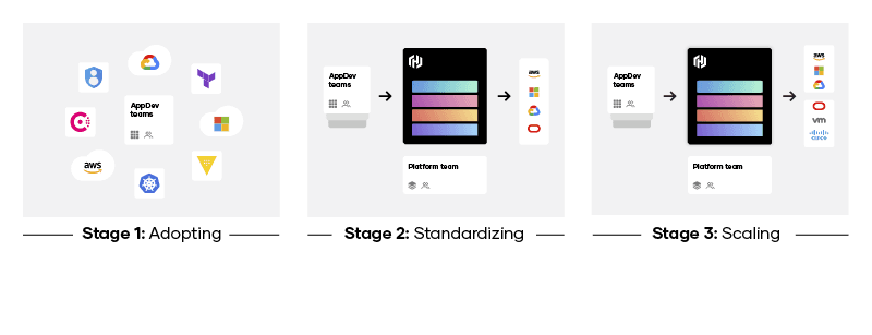Enabling a cloud operating model at the infrastructure layer