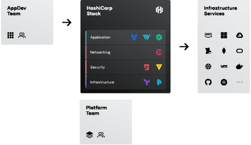 Platform Teams Best Practices