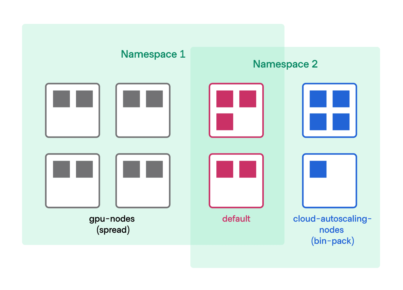 Nomad 1.6 adds node pools, UX updates, and more