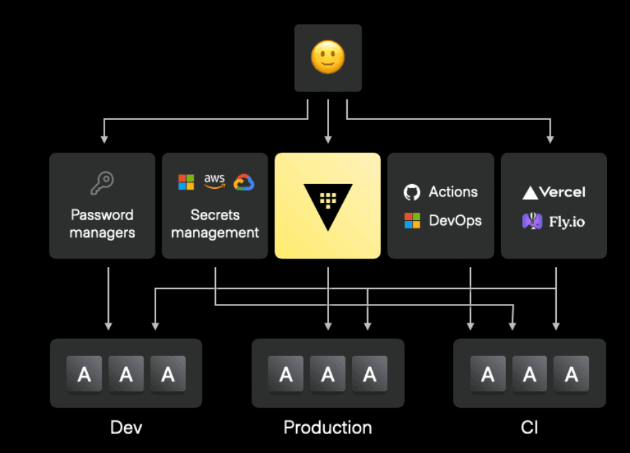 How secret scanning works