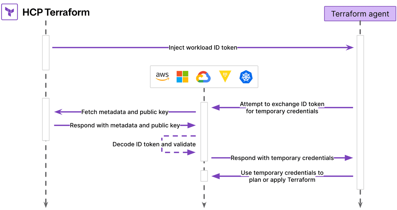 Prevent secret exposure across IT: 4 tools and techniques