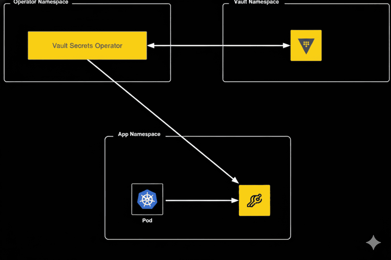Prevent secret exposure across IT: 4 tools and techniques