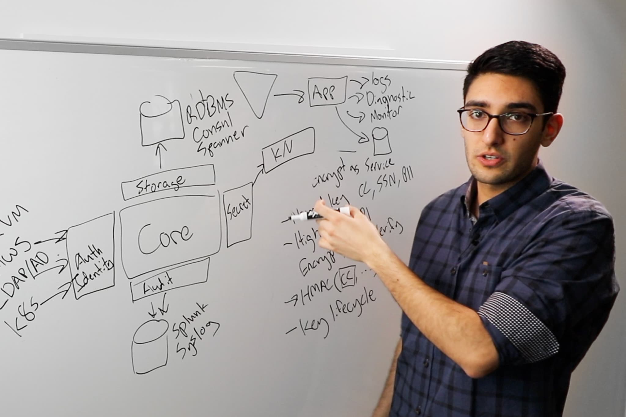 Secure Developer Workflows With Vault And Github Actions 5688