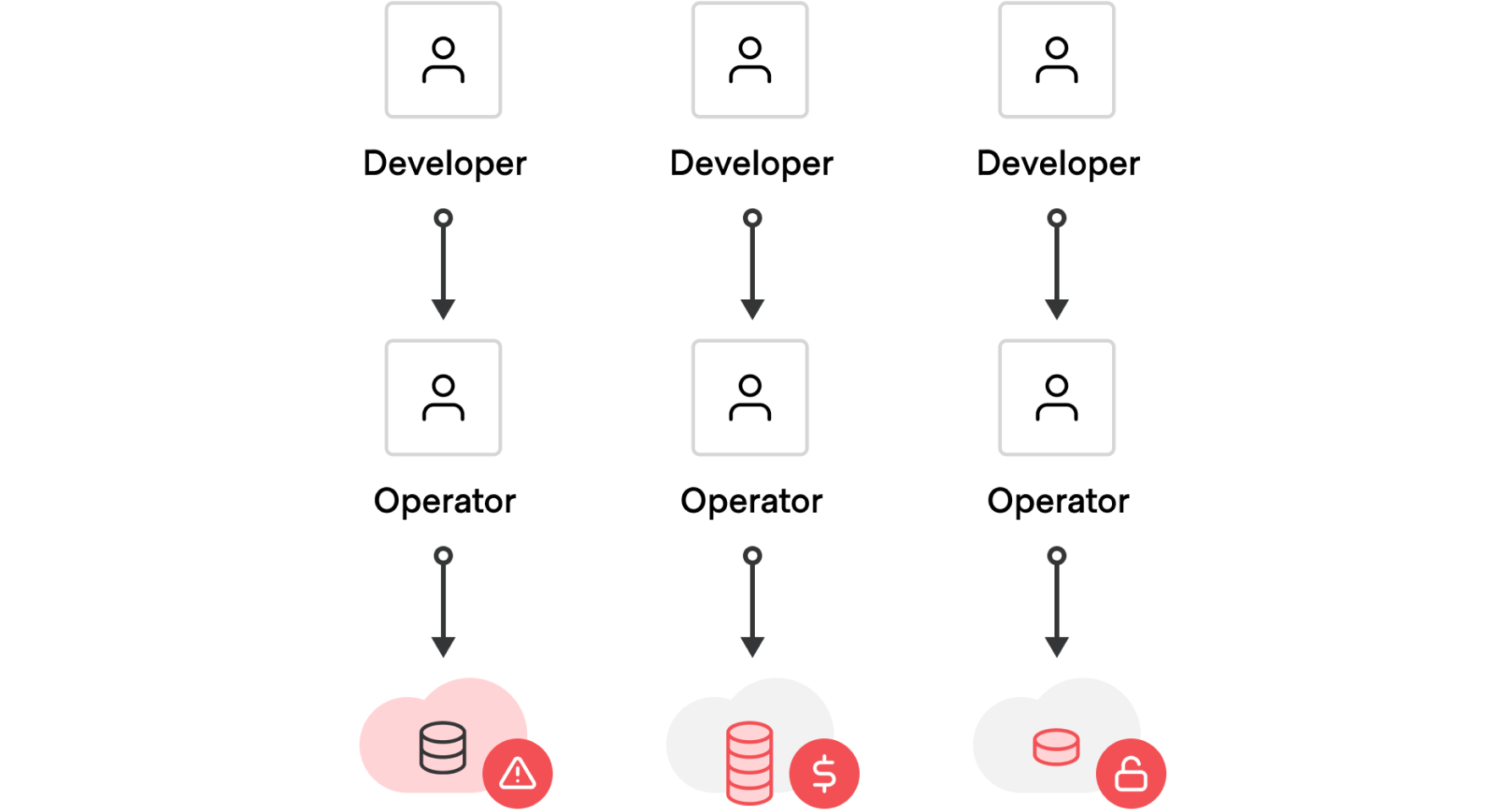 HashiCorp Terraform: Self-Service Infrastructure